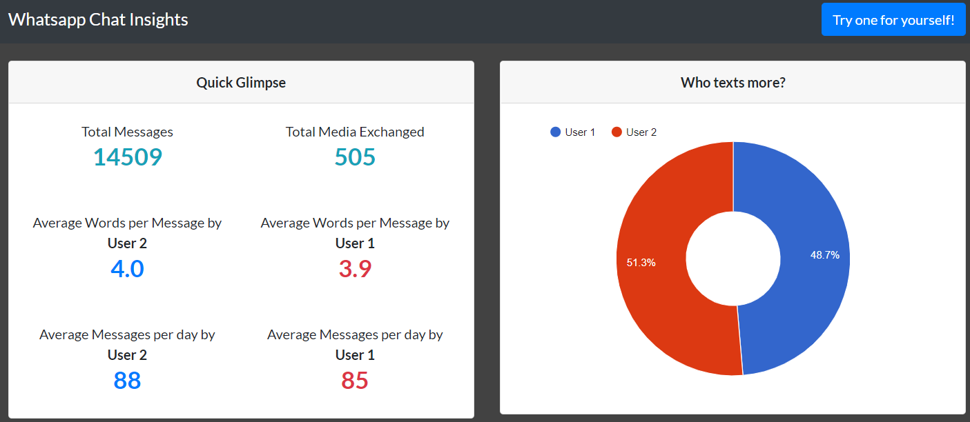 Chat Text Analyzer (with Live Demo) – Dataiszen